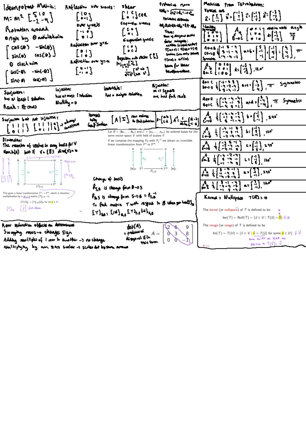 Cheat Sheet Stuff v1-merged - Idempotant Matrix: Reflection over shear Frobenius norm Matrices ...