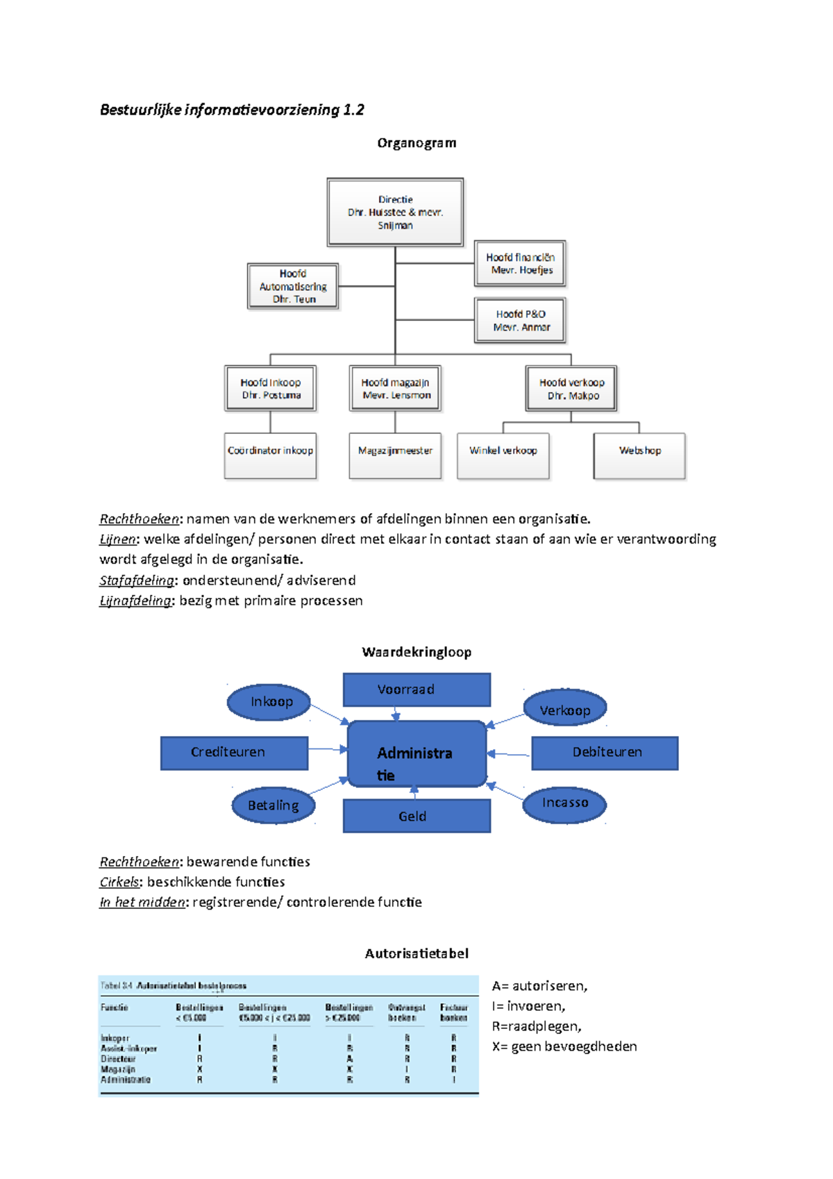 Basissamenvatting Bestuurlijke informatievoorziening - Bestuurlijke ...