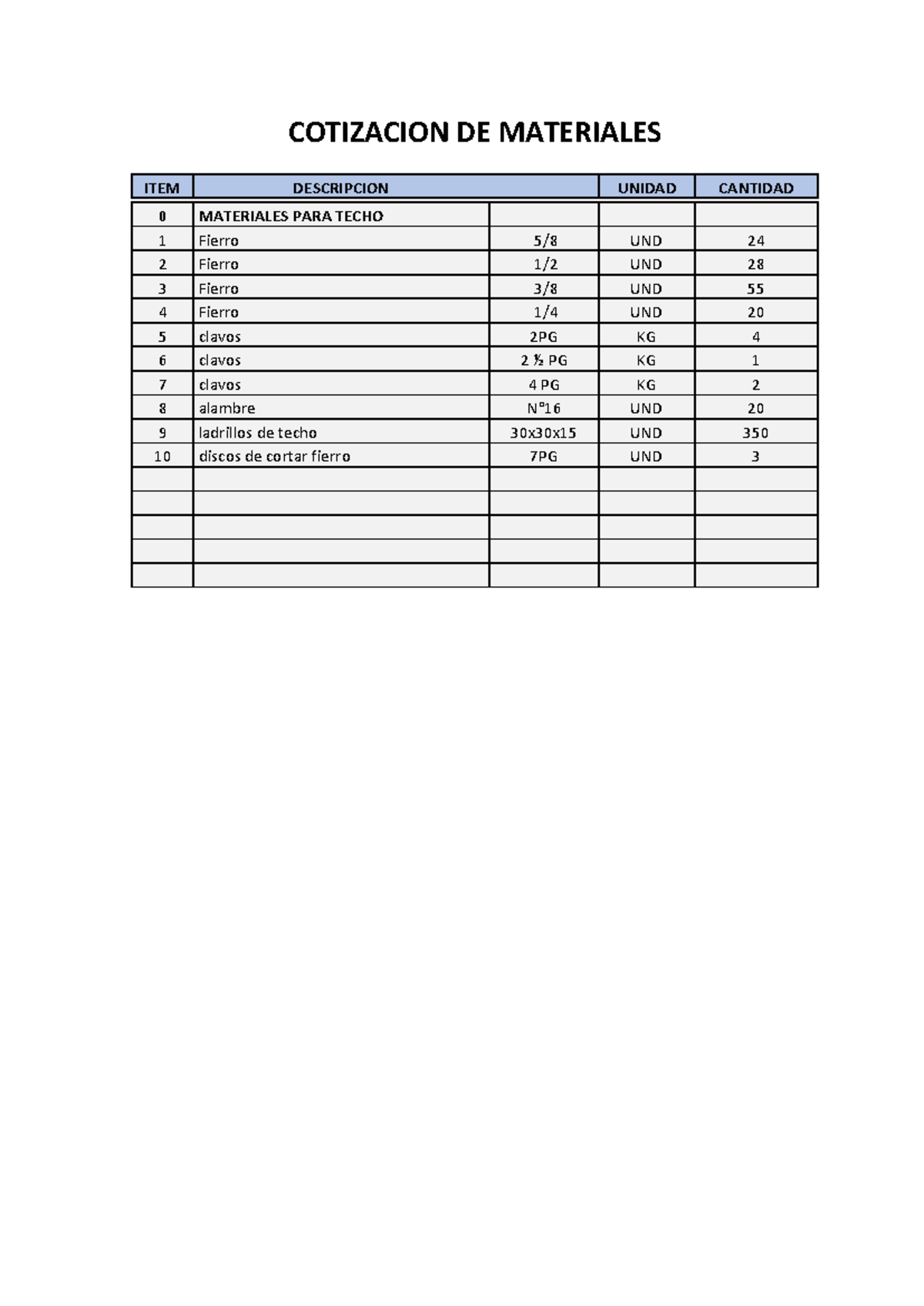 Cotizacion DE Materiales Guillermo Nicolas - desarrollo sostenible - COTIZACION DE MATERIALES ...