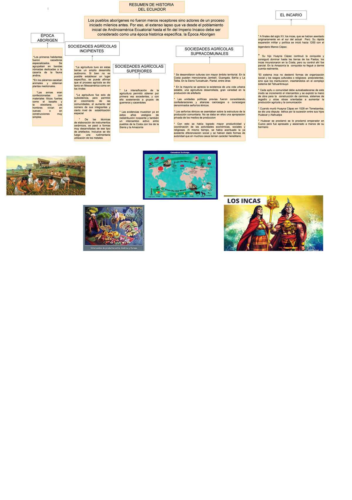 Histroia del ecuador.drawio - RESUMEN DE HISTORIA DEL ECUADOR ÉPOCA ...