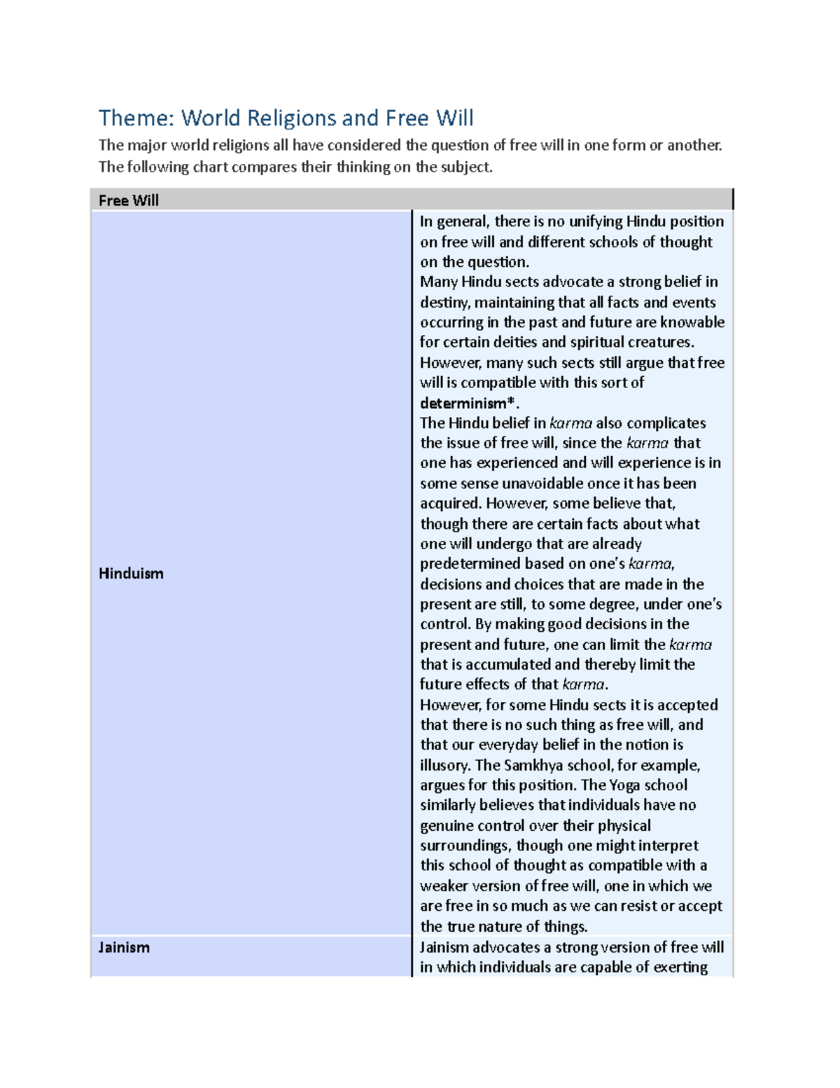Free Will Notes - Theme: World Religions and Free Will The major world ...