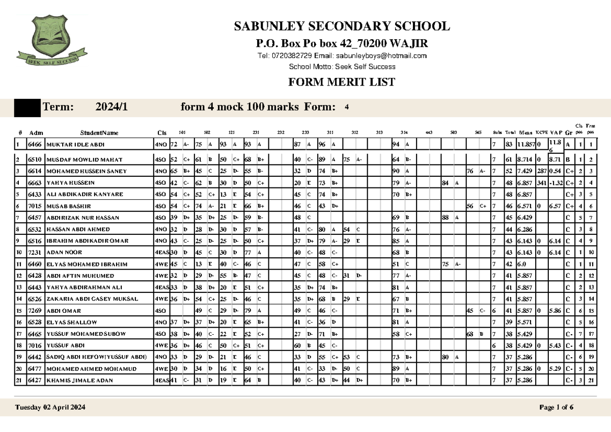 FORM 4 MOCK TERM 1 2024 - SABUNLEY SECONDARY SCHOOL P. Box Po box 42 ...