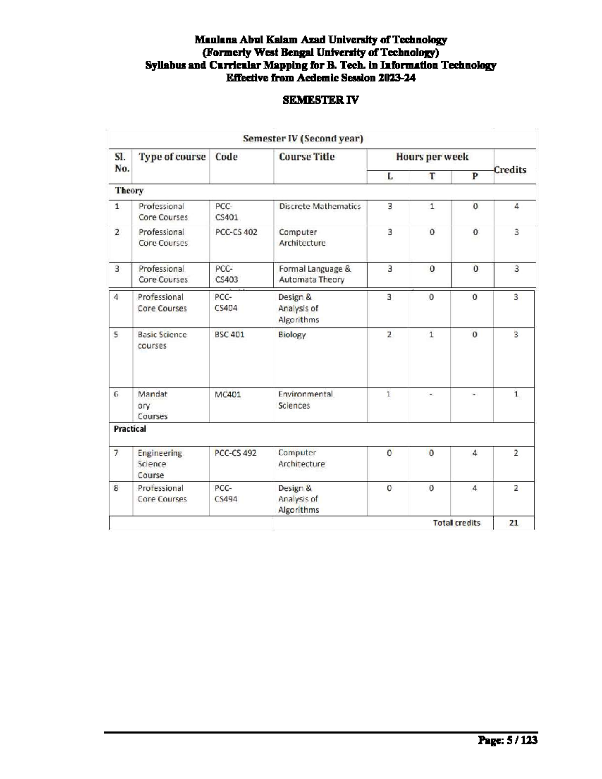 Sem 4 Syllabus - Artificial Intelligence and Machine Learning - Studocu