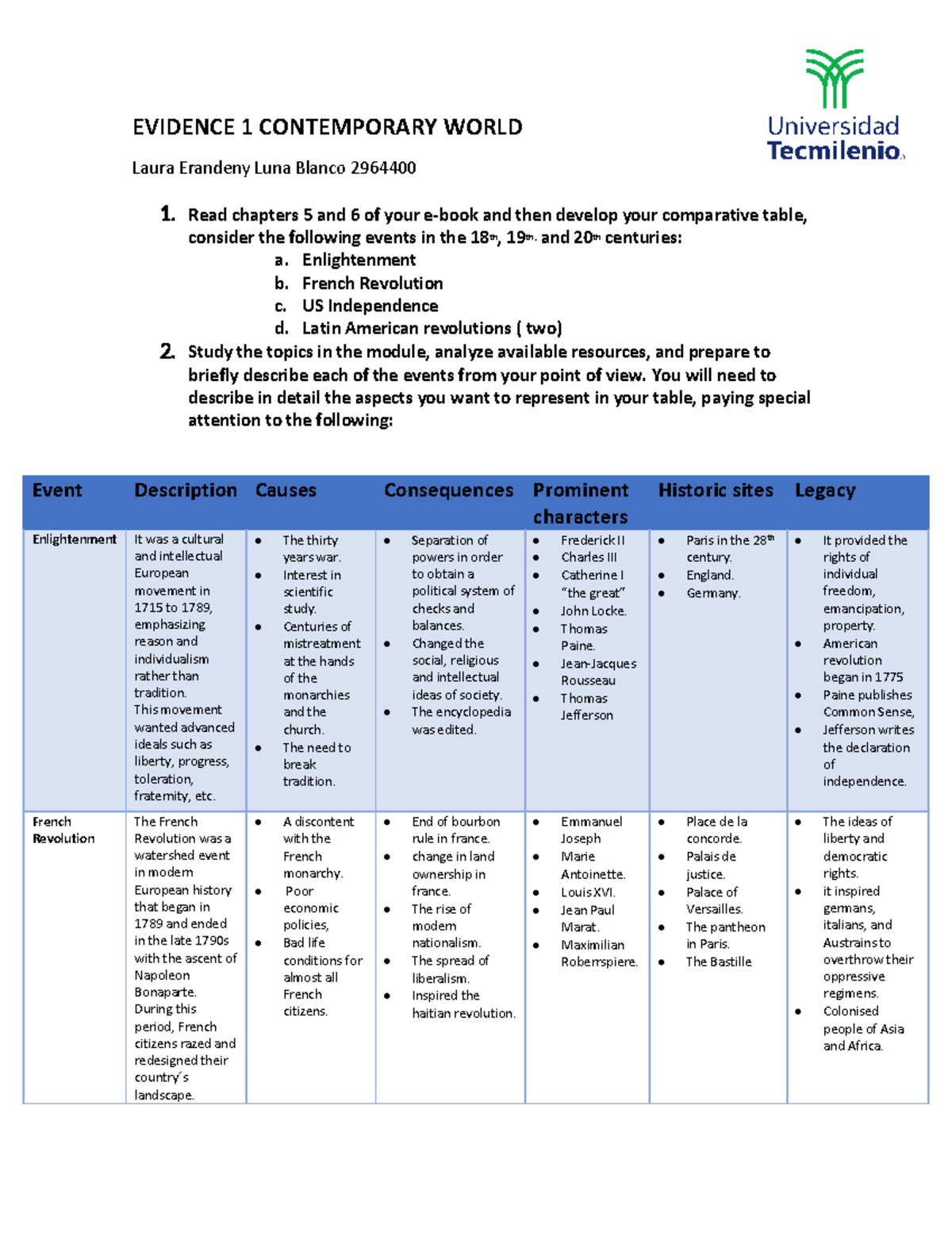 Evidence 1 Contemporary World - EVIDENCE 1 CONTEMPORARY WORLD Laura ...