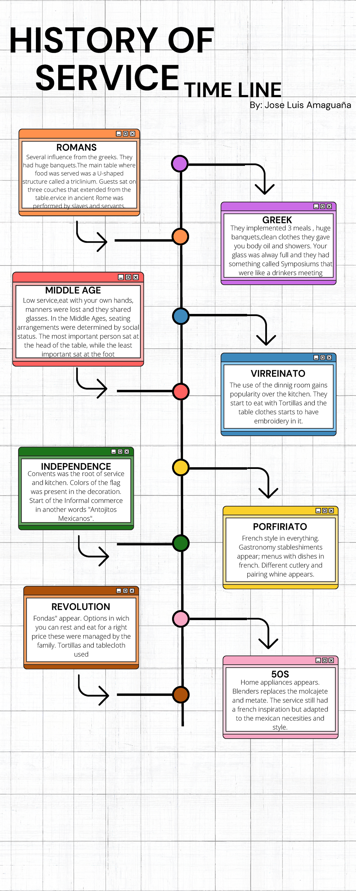 Time Line - History of service - HISTORY OF SERVICE GREEK They ...