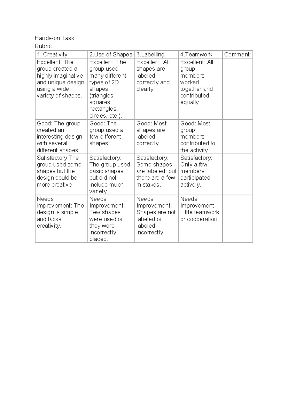 Rubric - Hands-on Task: Rubric : 1. Creativity 2 of Shapes 3 4 Comment ...