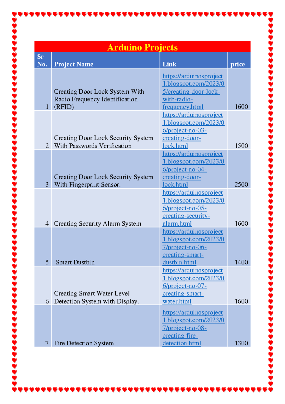Arduino Project List - notes - Arduino Projects Sr No. Project Name ...