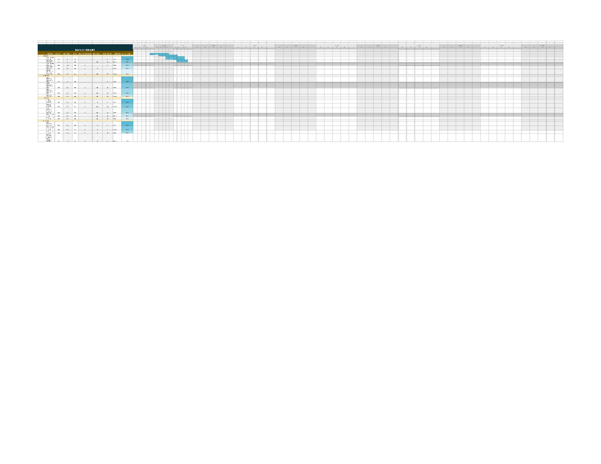 Gantt Chart - M7 Gantt Chart - GANTT CHART WEEK 1 WEEK 2 WEEK 3 WEEK 4 ...