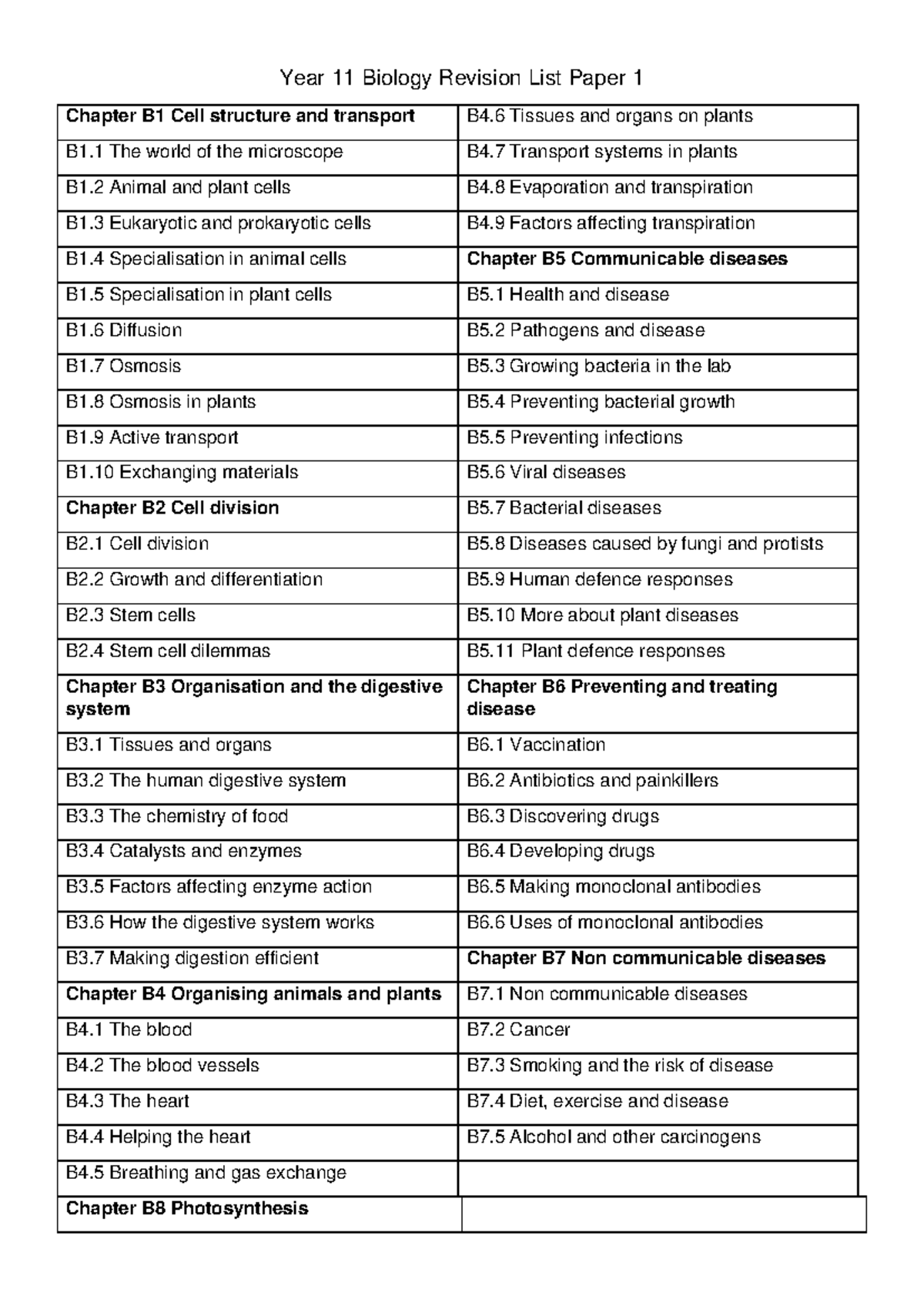GCSE Biology paper 1 revision list - Year 1 1 Biology Revision List ...
