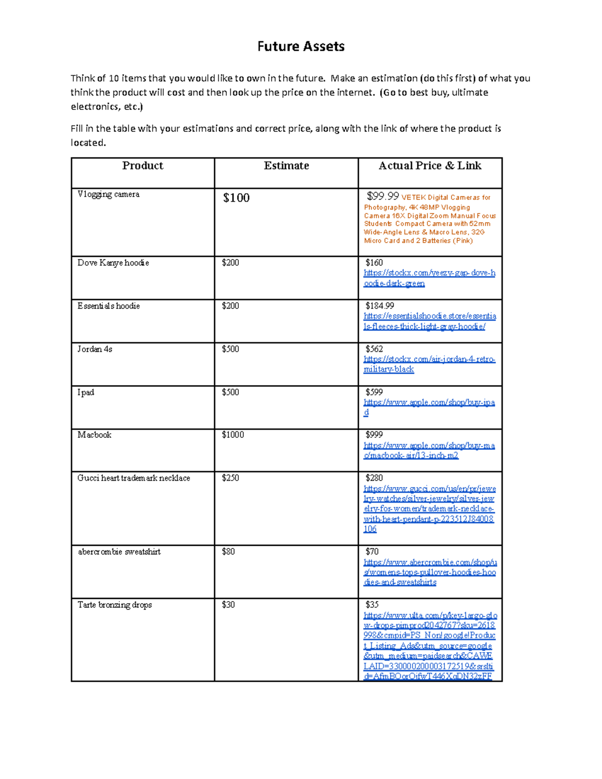 Copy of Future Assets - Future Assets Think of 10 items that you would ...