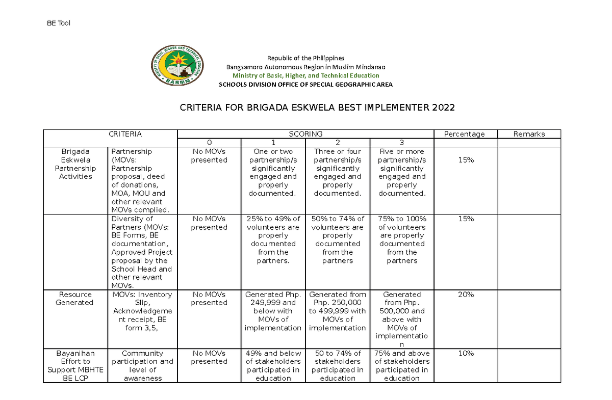Criteria-tool - FOR EXAM - BE Tool Republic of the Philippines ...