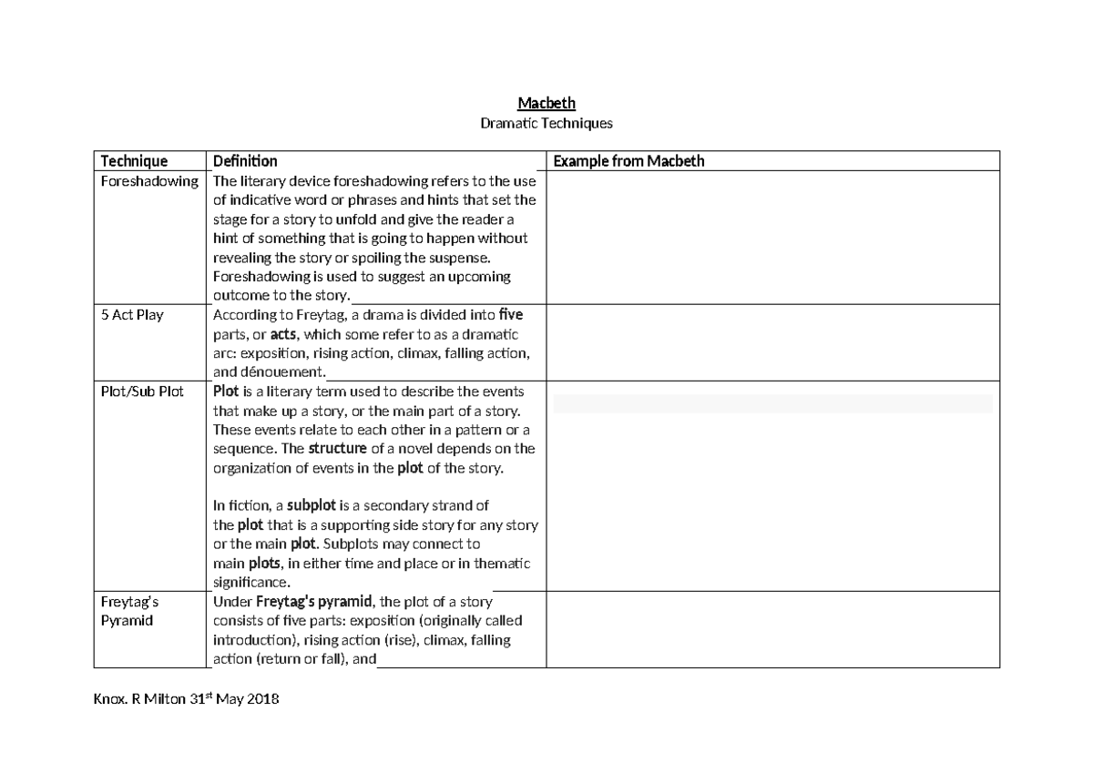 Dramatic Techniques - Macbeth Dramatic Techniques Technique Definition ...