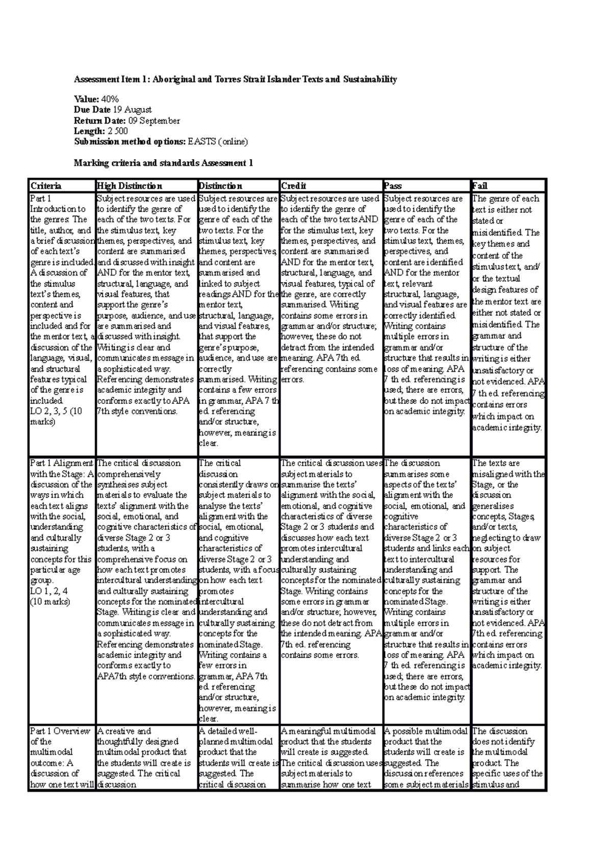 Assessment 1 Task and Rubric - Assessment Item 1: Aboriginal and Torres ...