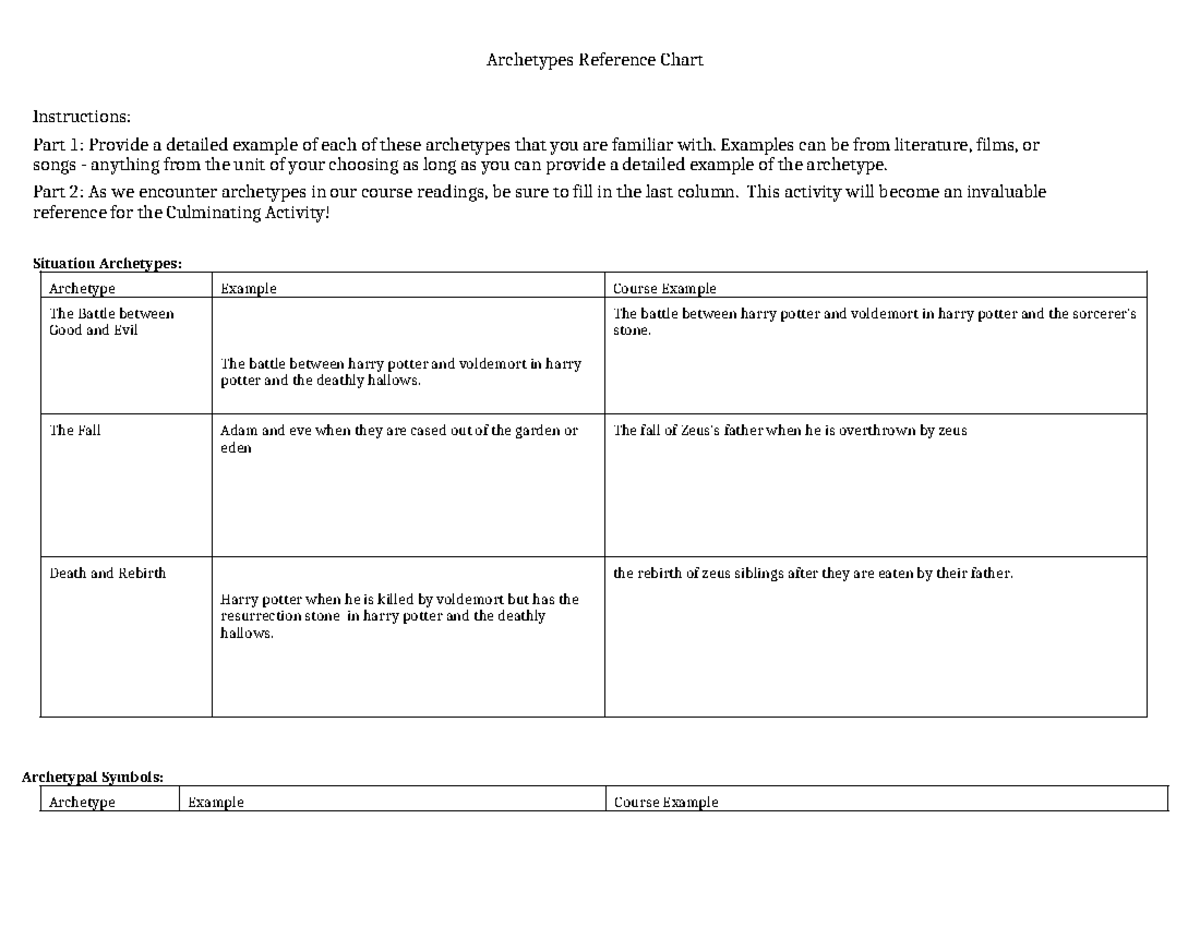 Archetype Grid - Practice material - Archetypes Reference Chart Instructions: Part 1: Provide a ...
