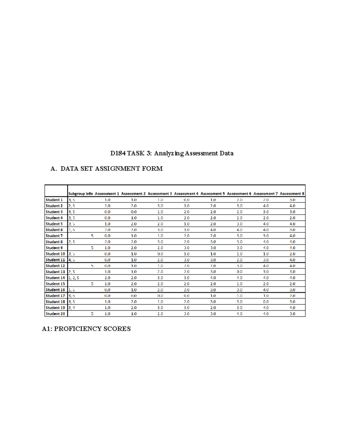 D184 TASK 3 Analyzing Assessment DATA - DATA SET ASSIGNMENT FORM A1: PROFICIENCY SCORES - Studocu