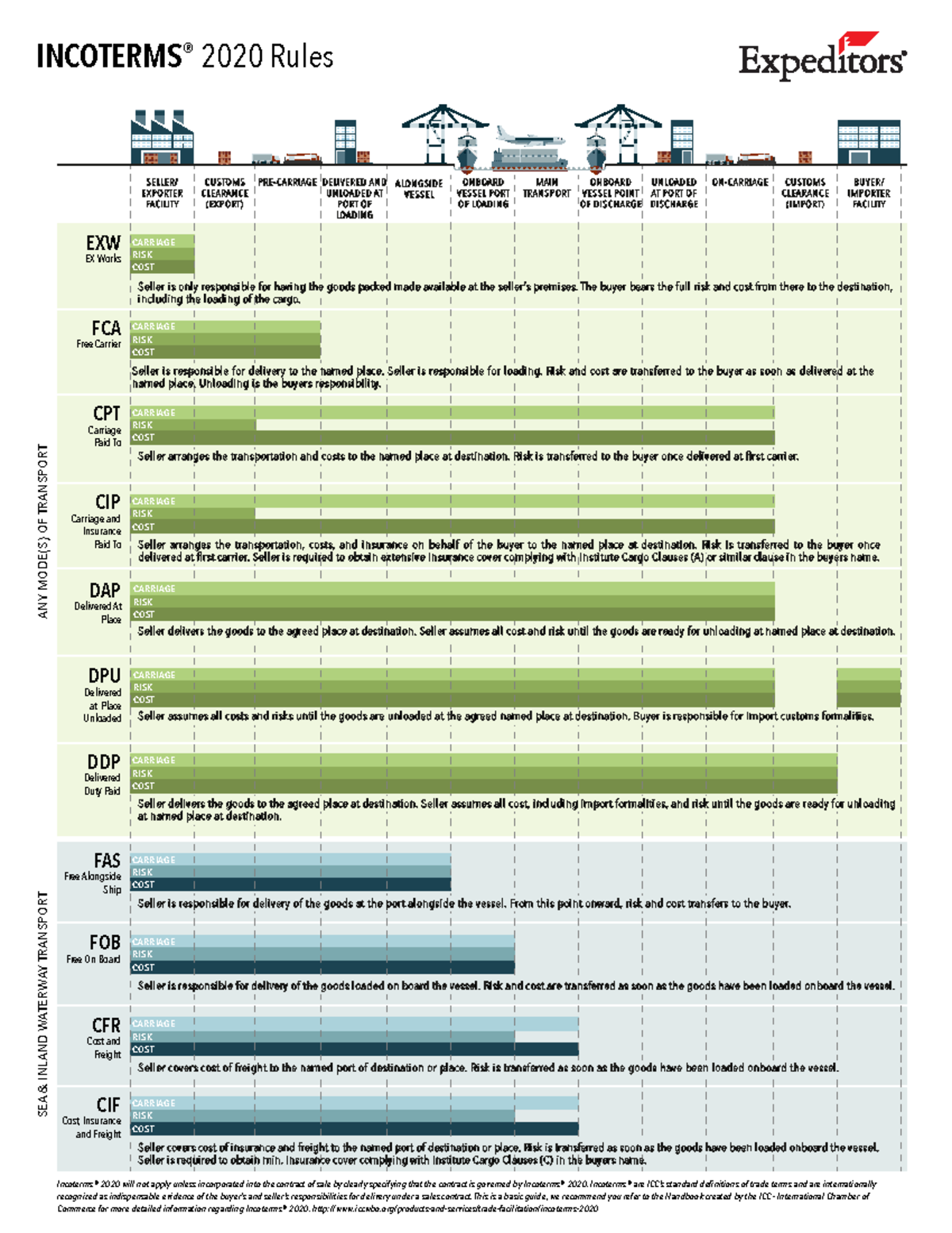 Customs - Incoterms 2020 - Incoterms® 2020 will not apply unless ...