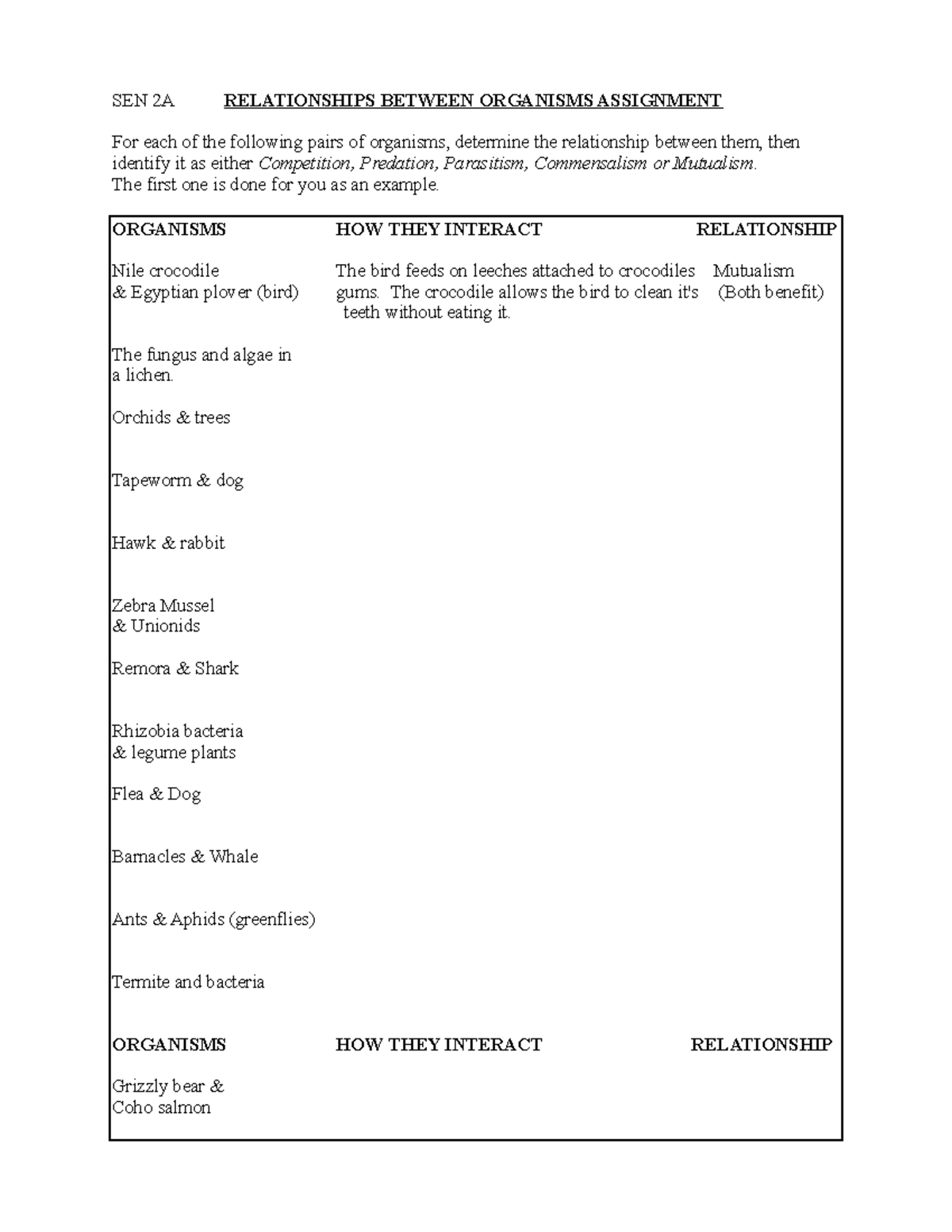 Symbiosis Worksheet for ecology studies - SEN 2A RELATIONSHIPS BETWEEN ...