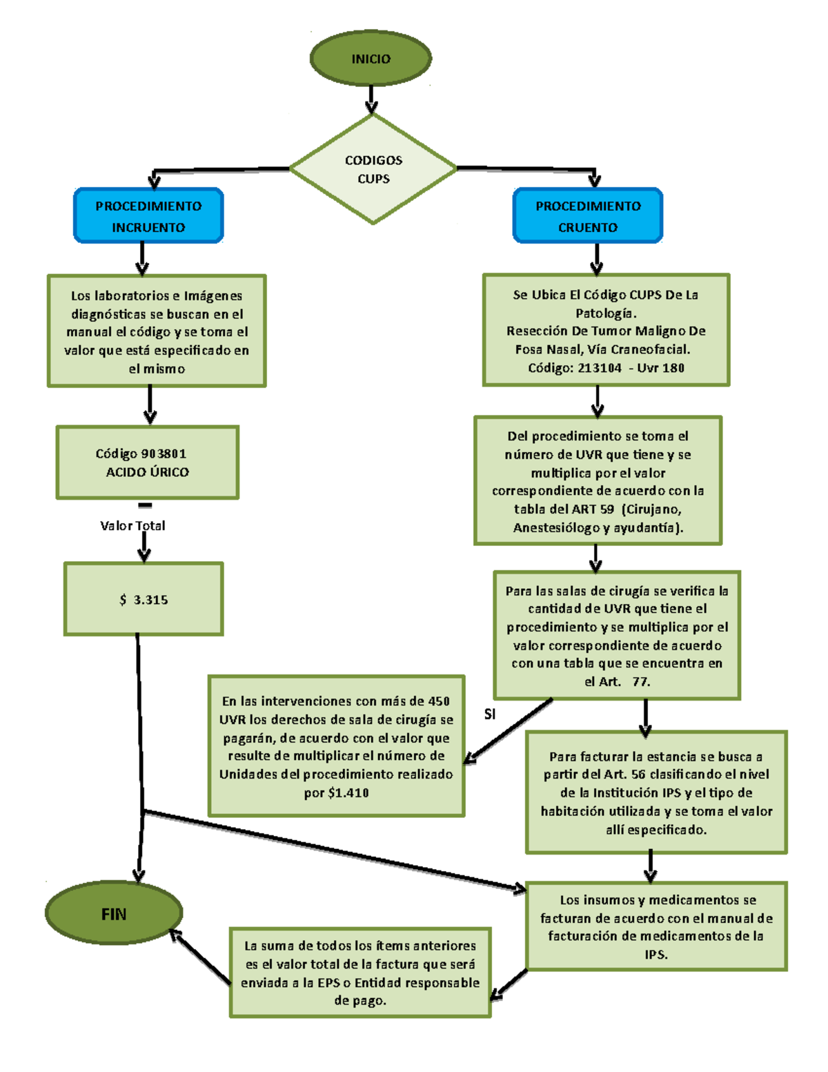 Redução Cruenta E Incruenta - RETOEDU