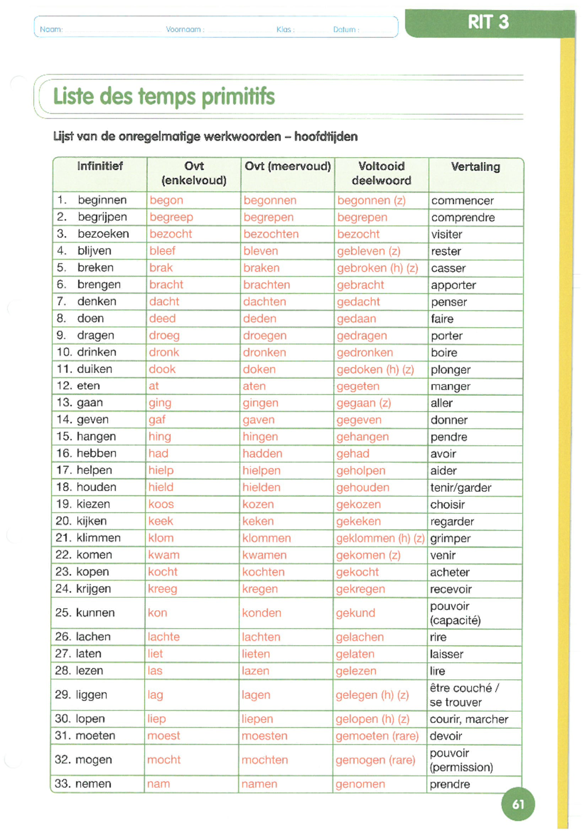 Liste TPs - RIT 3 Naam Voornaam Klas Datum Liste des temps primitifs Lijst van de onregelmatige ...