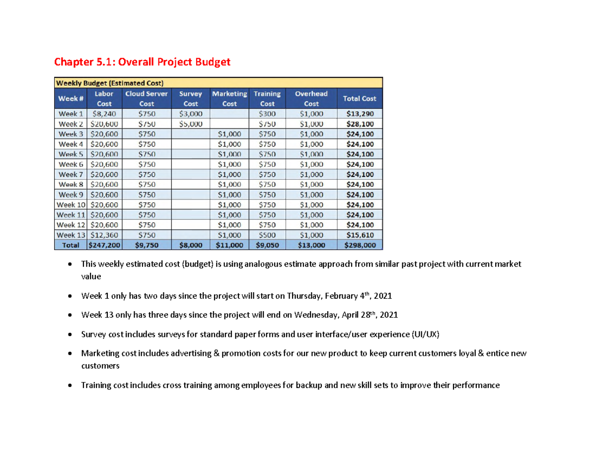 Project Management Capstone Project Assignment - Project Budget ...