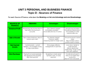 Unit 3 Finance Revision Learning Aim E BTEC L3 - Unit 3: Personal and ...