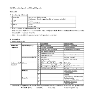 History taking and Ddx - Focused History taking notes and Complete Ddx ...