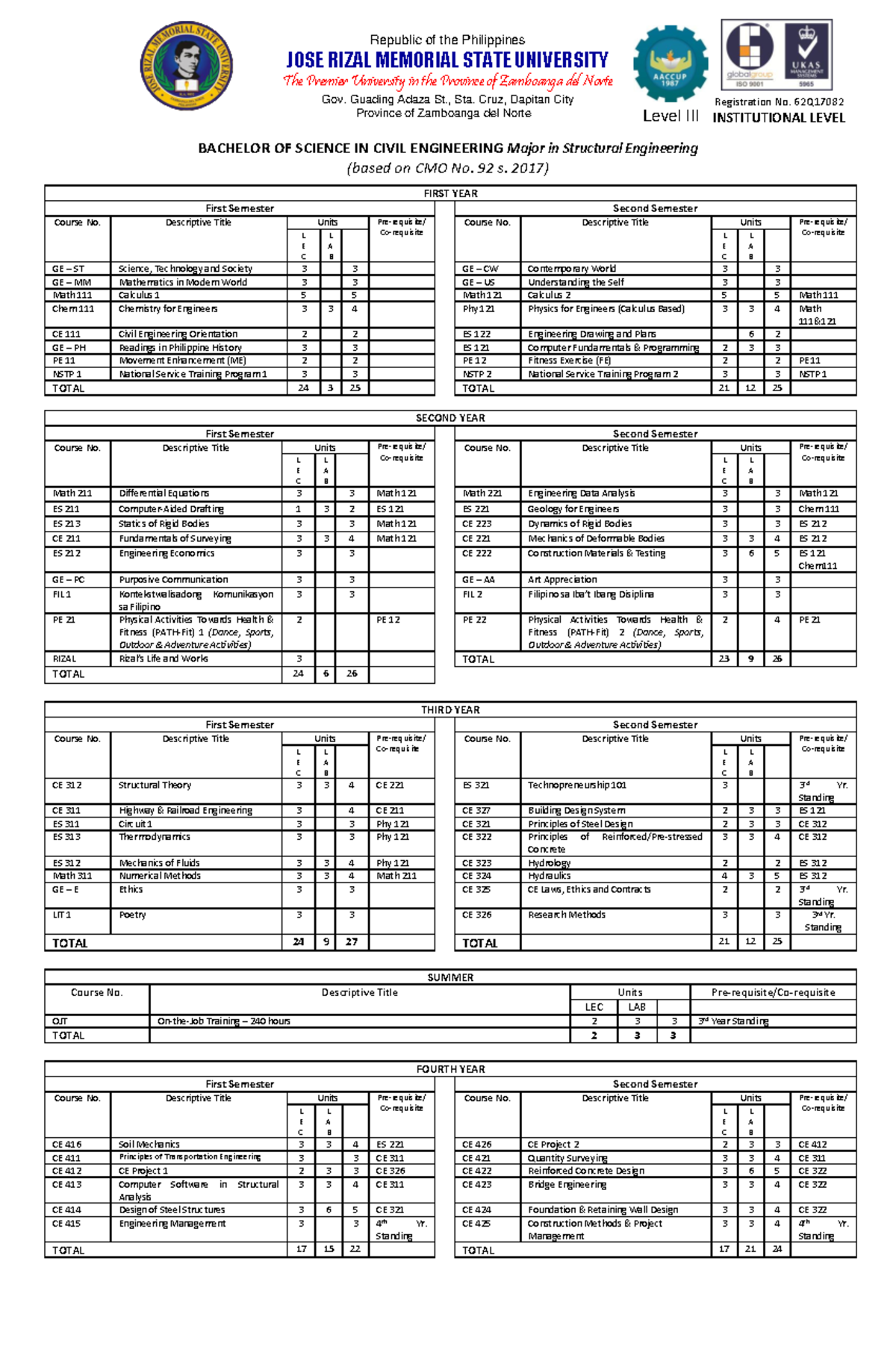 Prospectus - Bachelor of Science in Civil Engineering - Republic of the ...