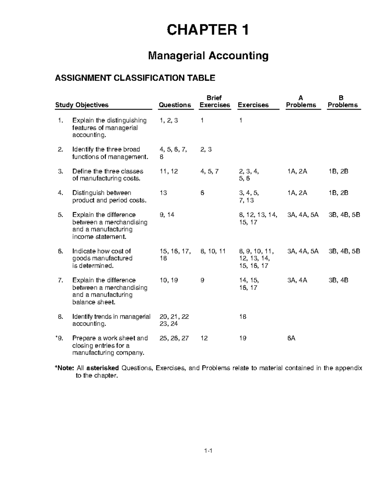 Managerial accounting - CHAPTER 1 Managerial Accounting ASSIGNMENT CLASSIFICATION TABLE Study ...