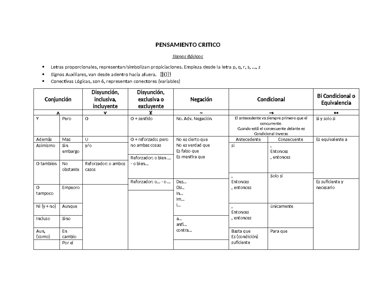 Pensamiento Critico - PENSAMIENTO CRITICO Signos Básicos Letras ...
