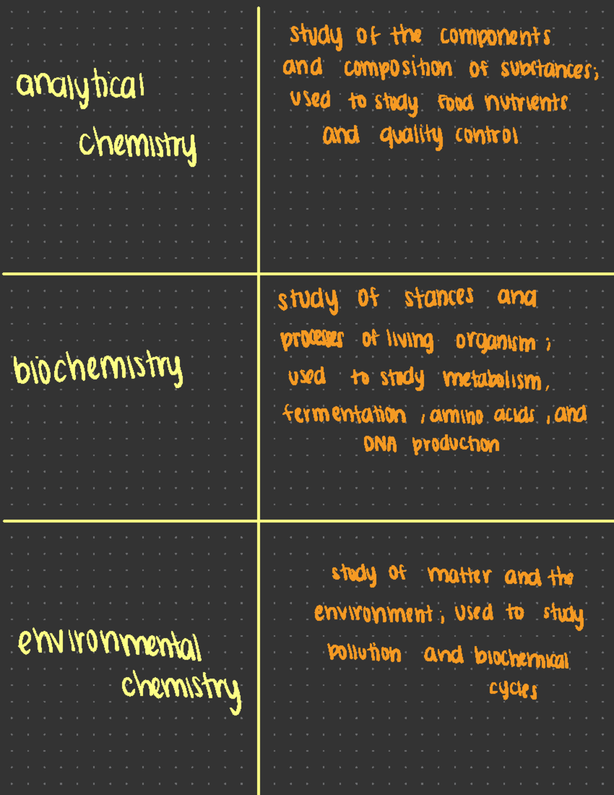 Chapter 1 Quiz Flashcards Part 6 - CHEM 025 - Studocu