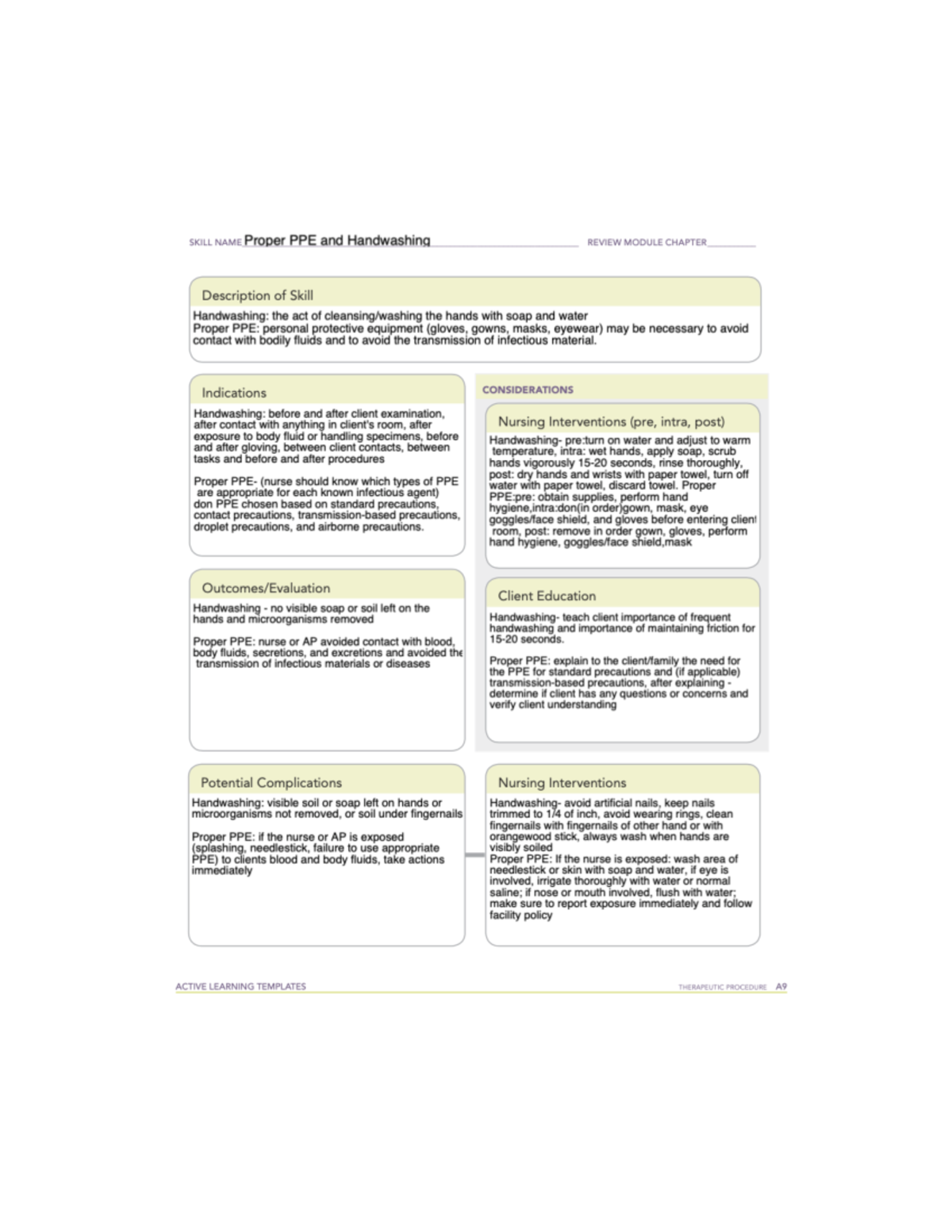 Active Learning Template Nursing Skill Proper Personal Protective