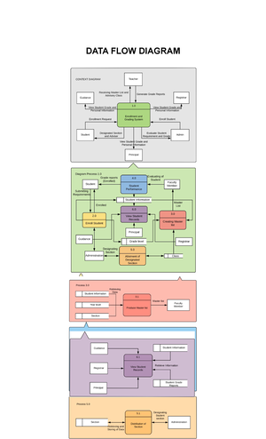 Dales Cone of Experience summary - Description. Dale’s Cone of ...