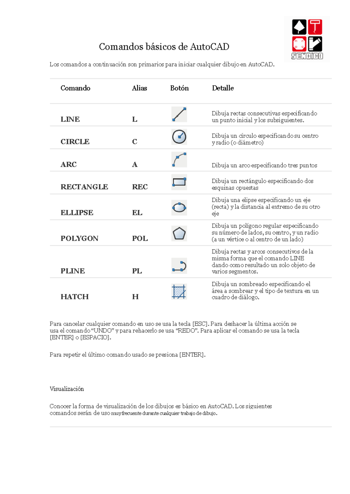 Comandos Autocad - Comandos básicos de AutoCAD Los comandos a ...