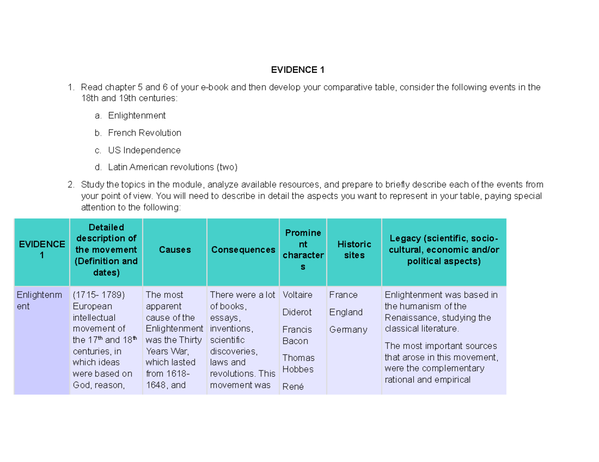 Evidence 1 Contemporary - EVIDENCE 1 Read chapter 5 and 6 of your e ...