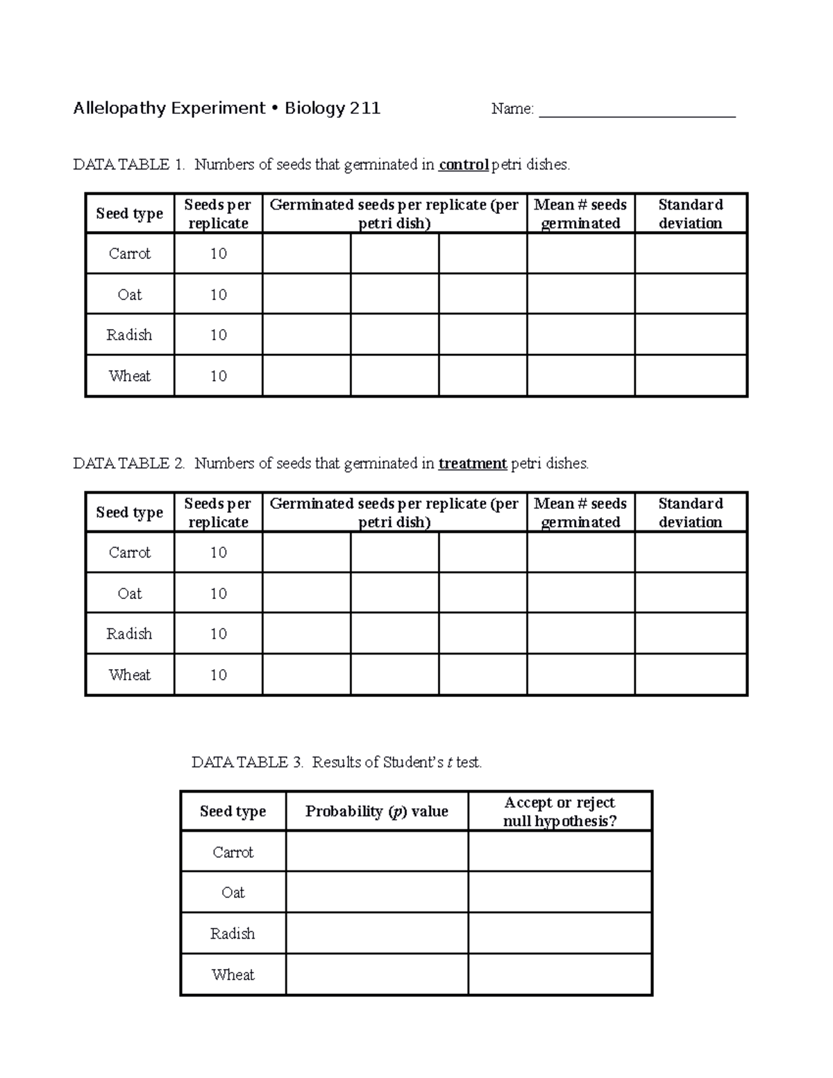 Data page - Data page practice sheet. - Allelopathy Experiment ...