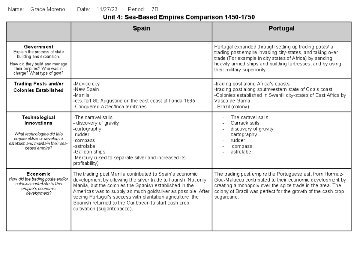 Grace Moreno - Unit 4 Sea-Based Empires Graphic Organizer - Name:Grace ...