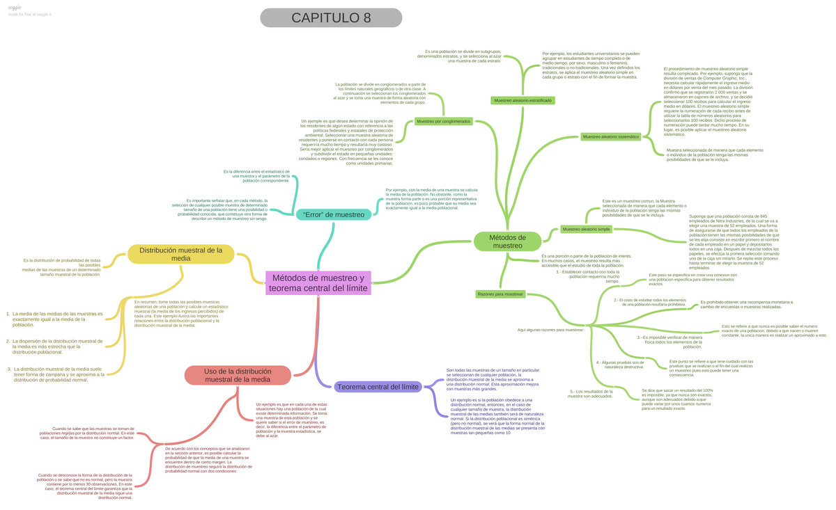 MAPA Mental Capitulo 8 - Métodos de muestreo y teorema central del límite Métodos de muestreo ...