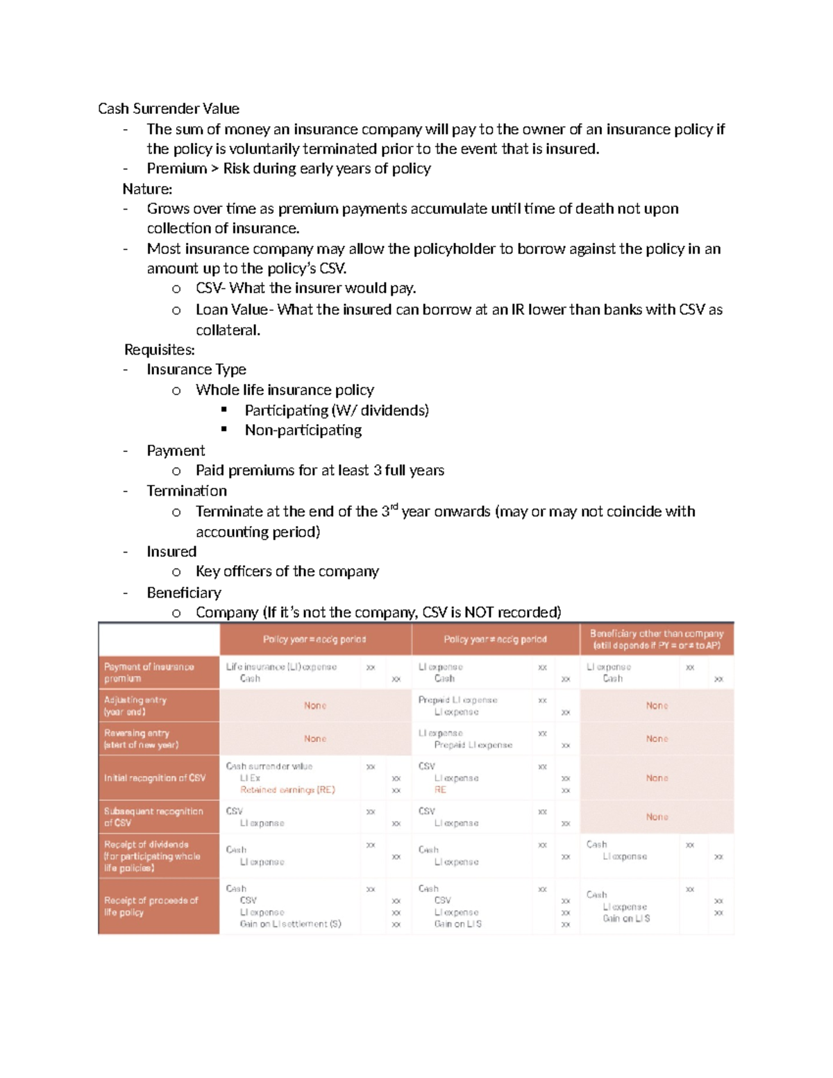 Cash Surrender Value - Premium > Risk during early years of policy ...