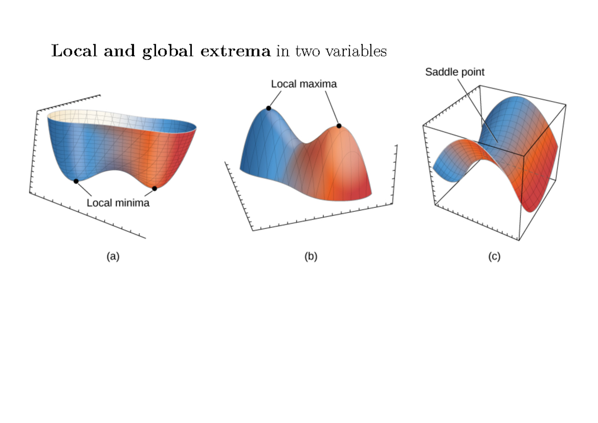 BW22 F22 Second Derivative - Local and global extrema in two variables Definition: Local and ...