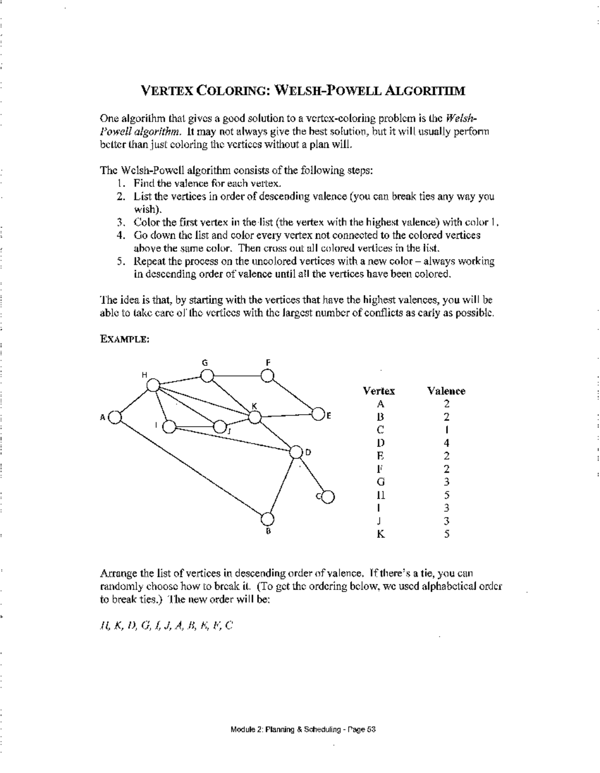 Welsh Powell - Temas Selectos De Optimización - Studocu