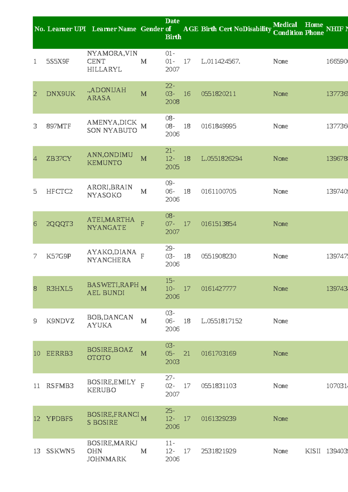 School Class Learner List Export - No. Learner UPI Learner Name Gender Date of Birth AGE Birth ...