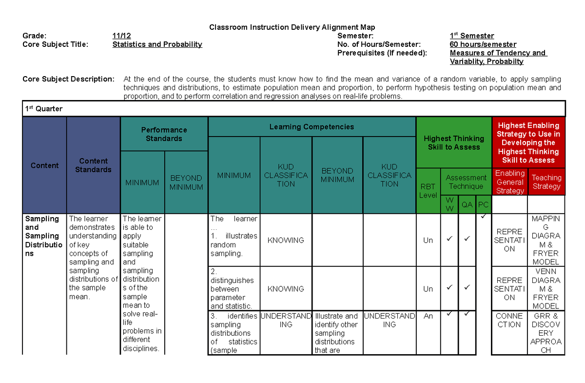 Learning Plan (CIDAM) - Classroom Instruction Delivery Alignment Map ...