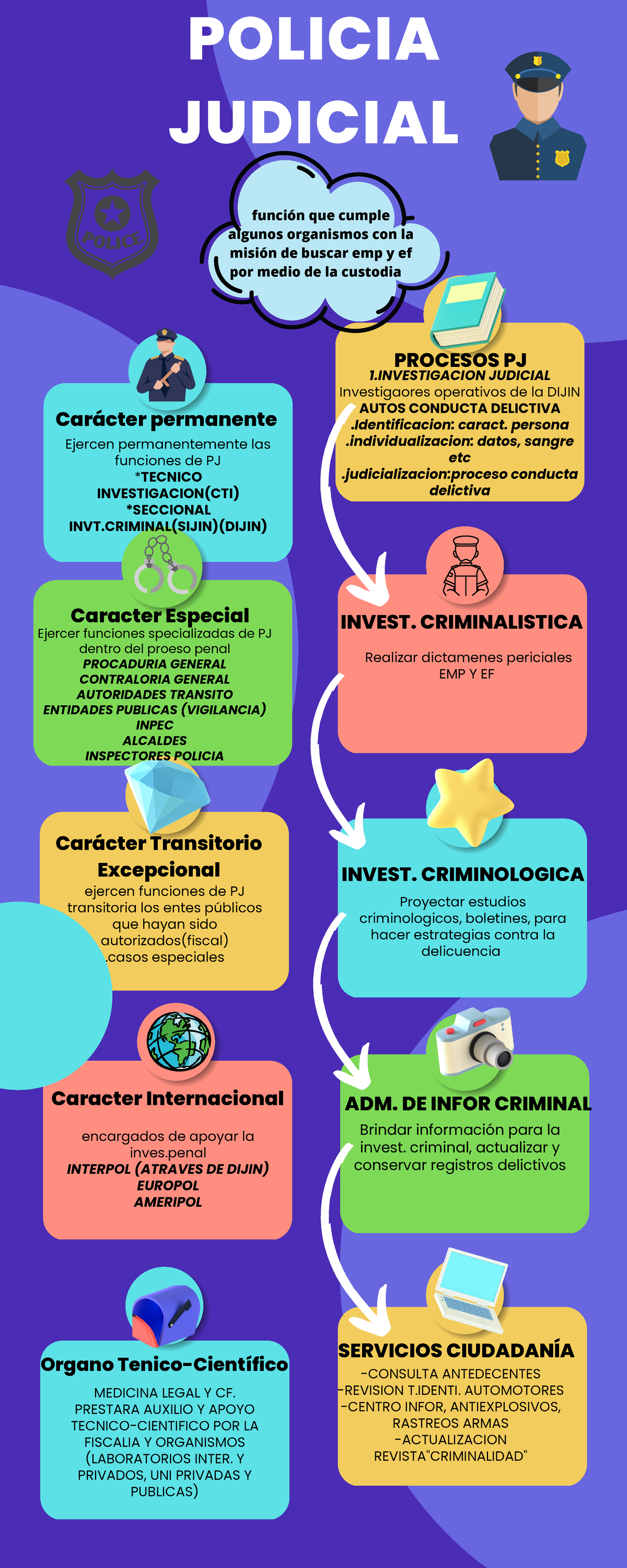 Policia Judicial - hdjd - POLICIA JUDICIAL Carácter permanente Caracter ...