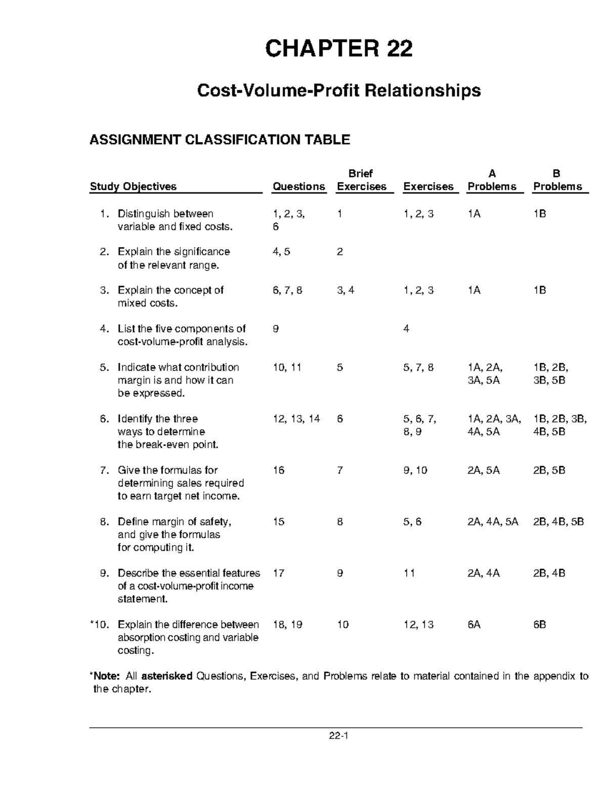 Chap 22 - CHAPTER 22 Cost-Volume-Profit Relationships ASSIGNMENT ...