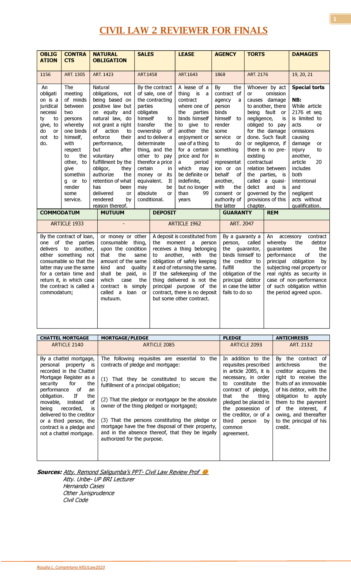 Civrev Reviewer FOR Finals - CIVIL LAW 2 REVIEWER FOR FINALS COMMODATUM ...
