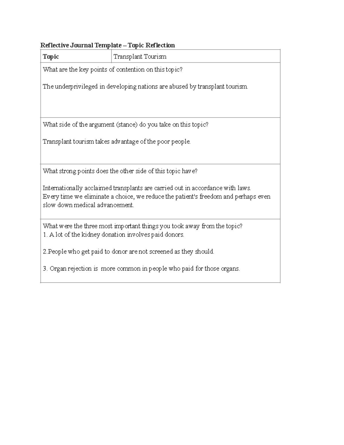 Reflective Journal wk 6 - Reflective Journal Template – Topic ...