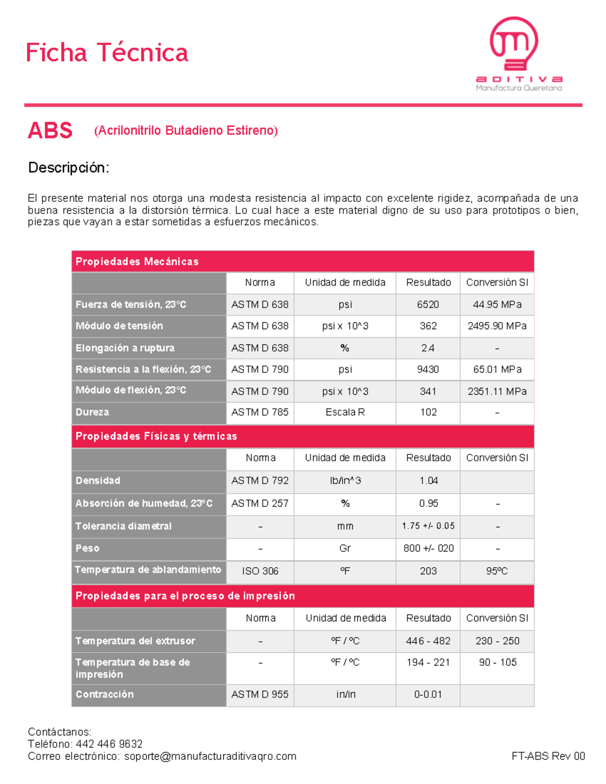 Ficha tecnica ABS - jajajajaj xd - Ficha Técnica ABS (Acrilonitrilo Butadieno Estireno ...