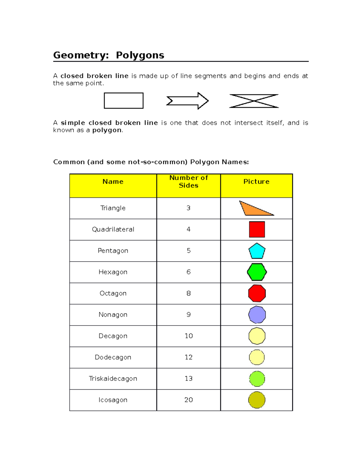 Polygons - exam 2 materials for professor yates - Geometry: Polygons A ...