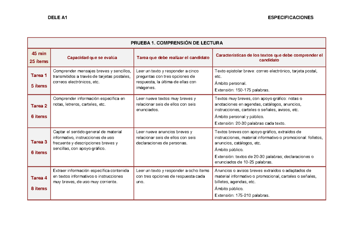 Especificaciones DELE A1 2020 - PRUEBA 1. COMPRENSIÓN DE LECTURA 45 min ...