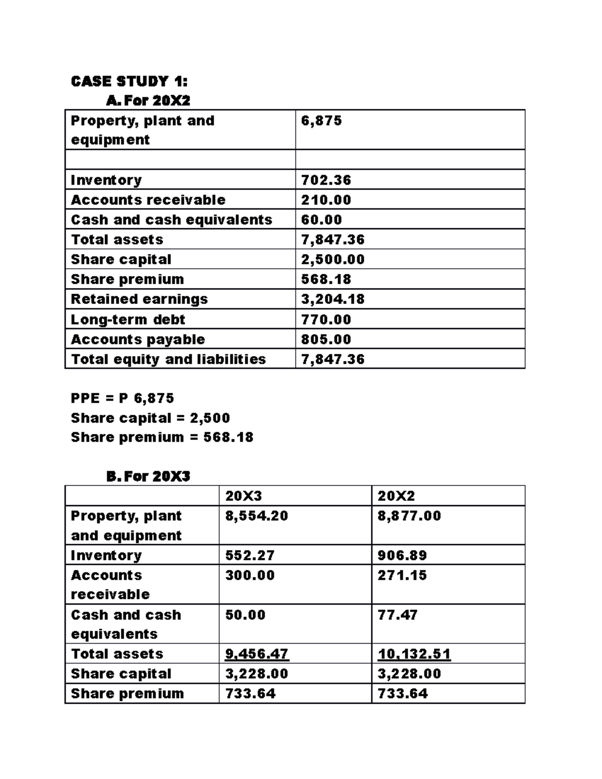 CASE Study 1 - INTERMEDIATE ACCOUNTING 3 - CASE STUDY 1 : A 20 X 2 ...